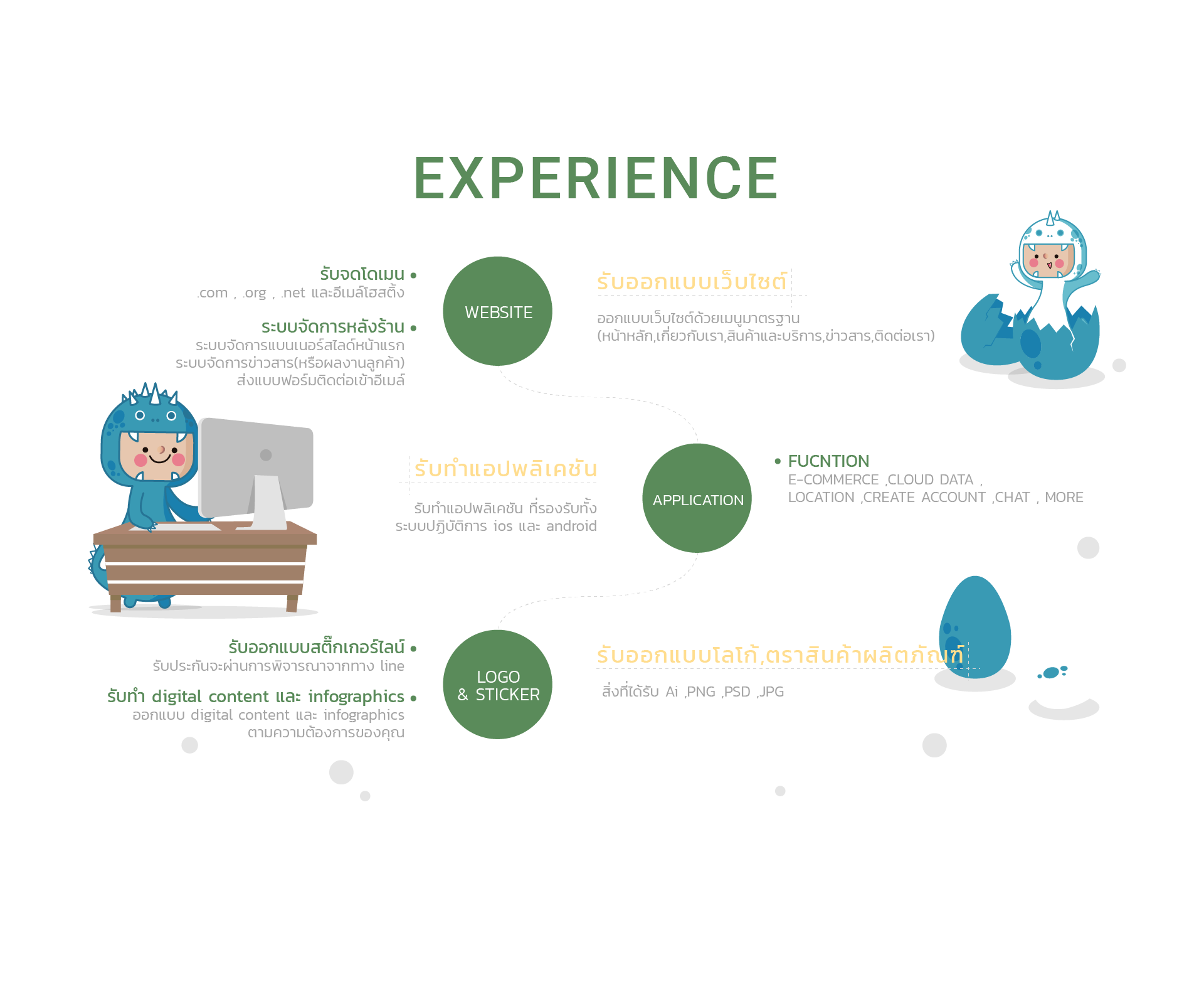 Projectsoft thailand